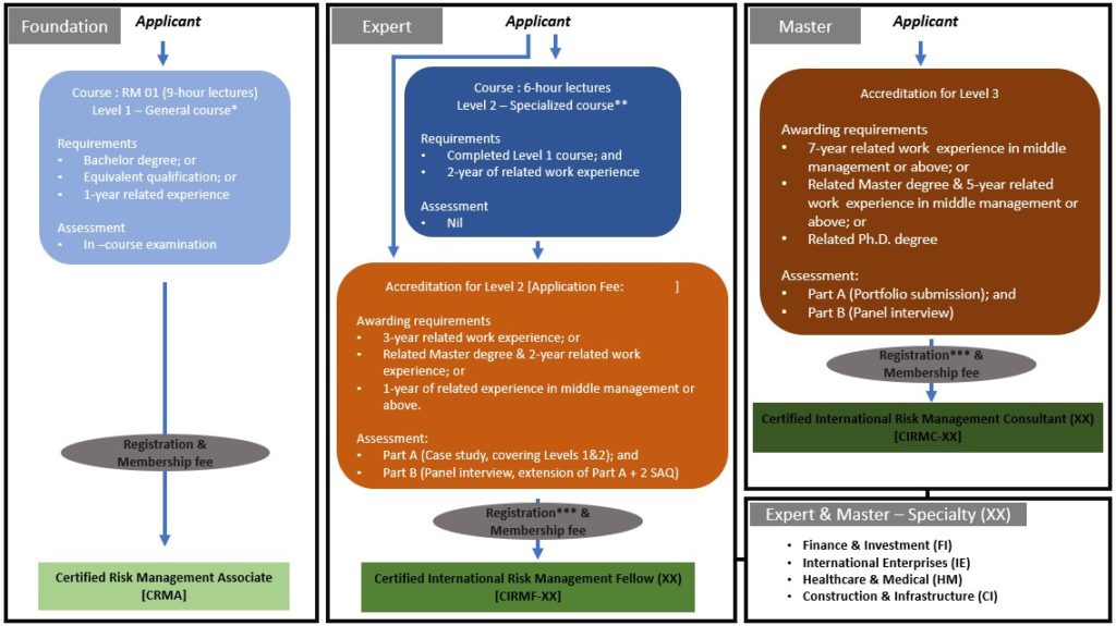 Professional Risk Management Specialist Accreditation – International ...