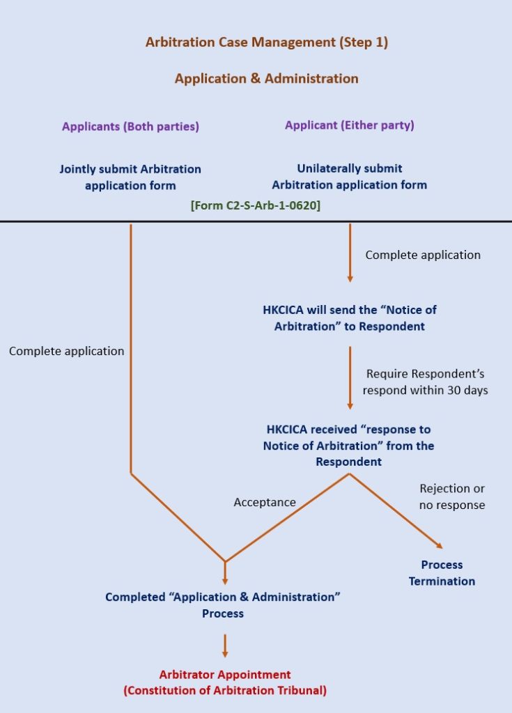 HKCICA International Commerce Arbitration Service – International ...
