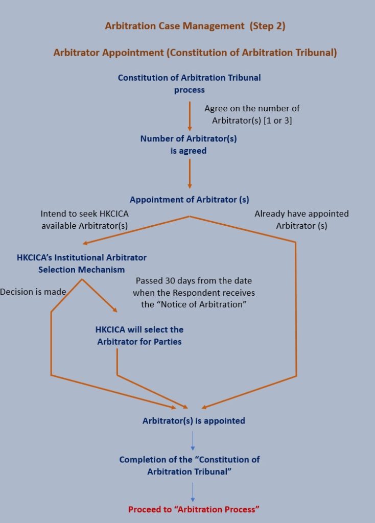 HKCICA International Commerce Arbitration Service – International ...