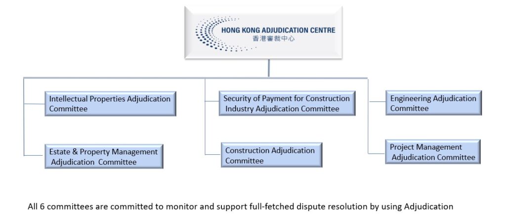 About HKADJC – International Dispute Resolution & Risk Management Institute